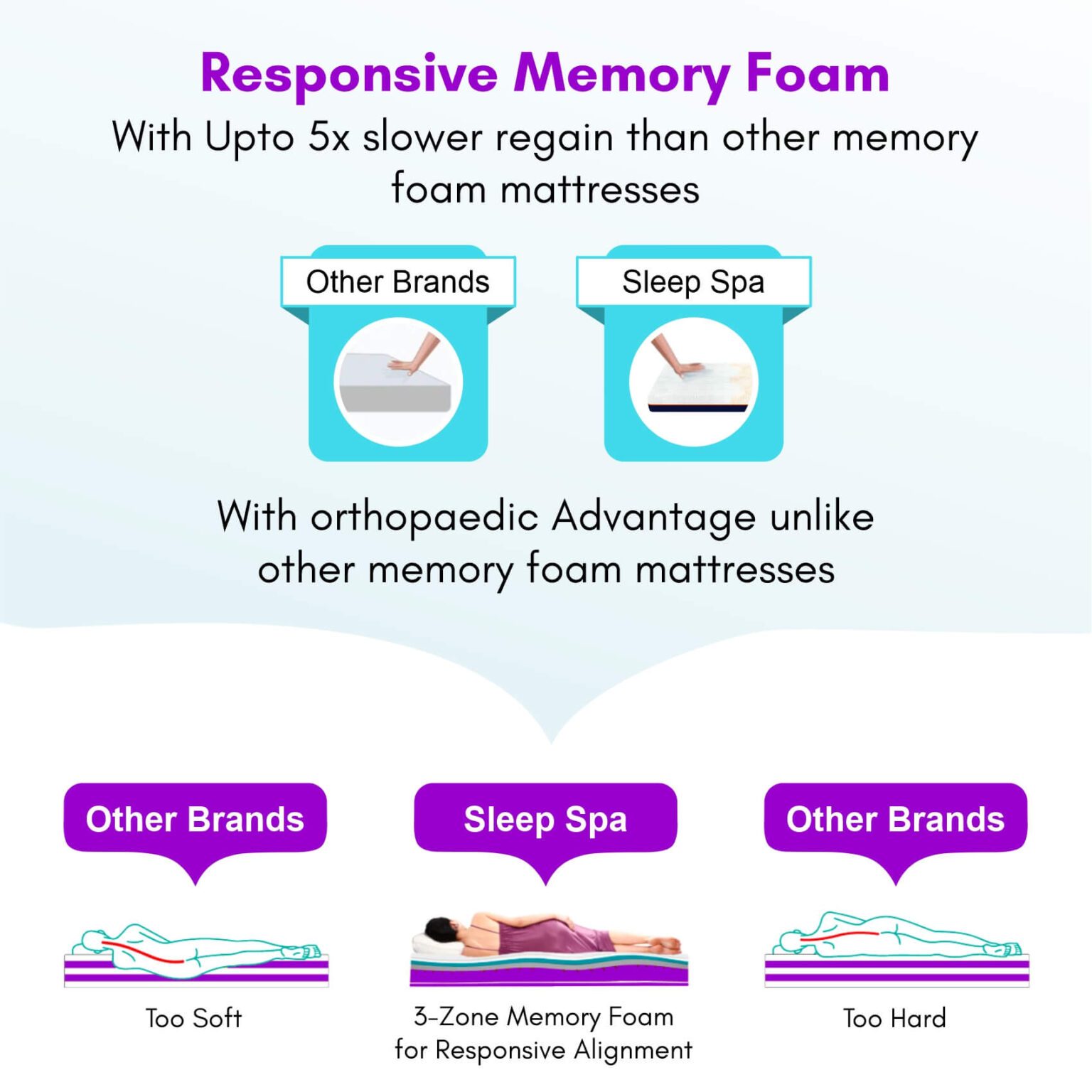 Buy Cool Gel Memory Foam Mattress With Oeko Tex Certification - Sleepspa